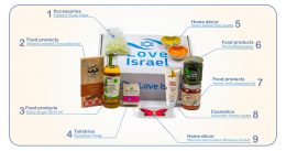Love Israel - Unique Gift Boxes to Support Communities in Israel