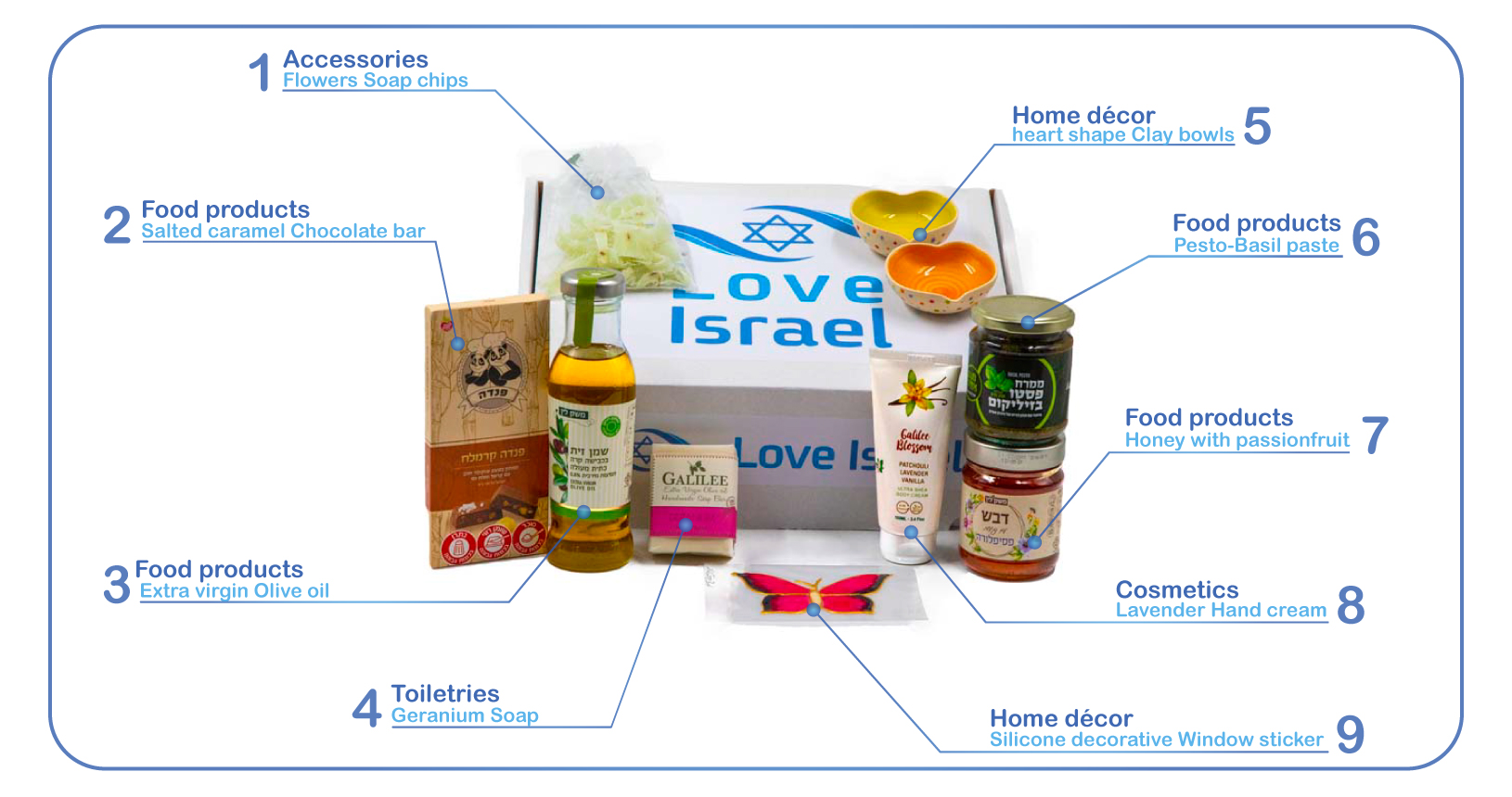 love-israel-Box-package-1 - Love Israel